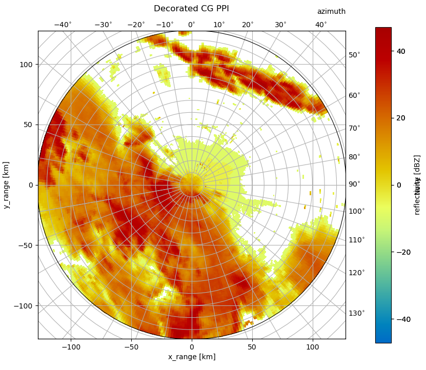 Plot on curvelinear grid — wradlib