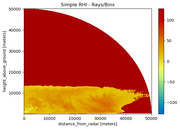 Quick-view a RHI sweep in polar or cartesian reference systems — wradlib